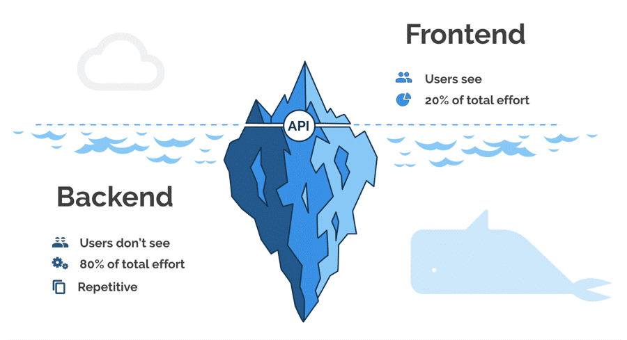 Front-End болон Back-End хөгжүүлэлт ялгаа нь юу вэ? – The Essential Engineering Education