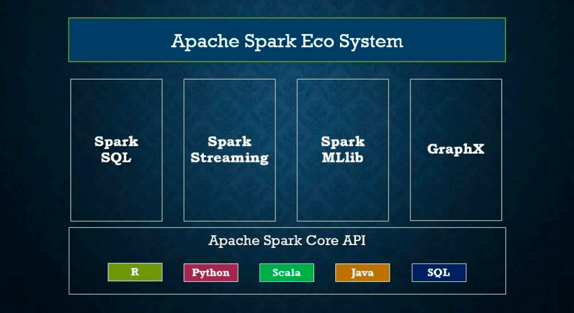 Spark Modules – The Essential Engineering Education
