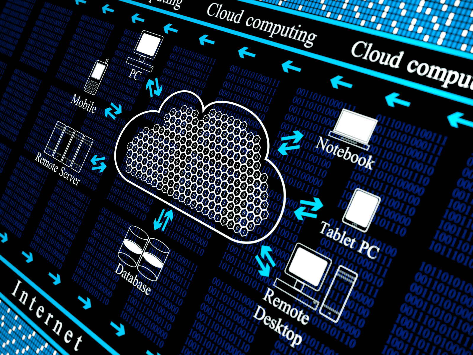 Cloud Computing – The Essential Engineering Education