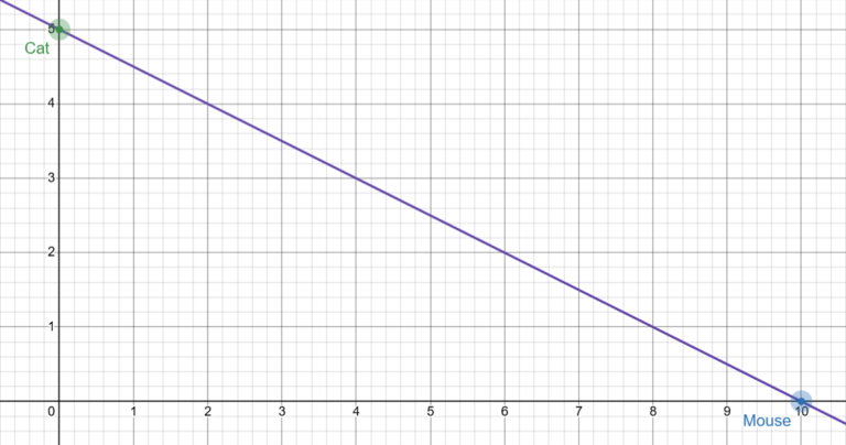 Компьютер загварчлал, симуляци (Computer Simulation) Парт 1 – The Essential Engineering Education